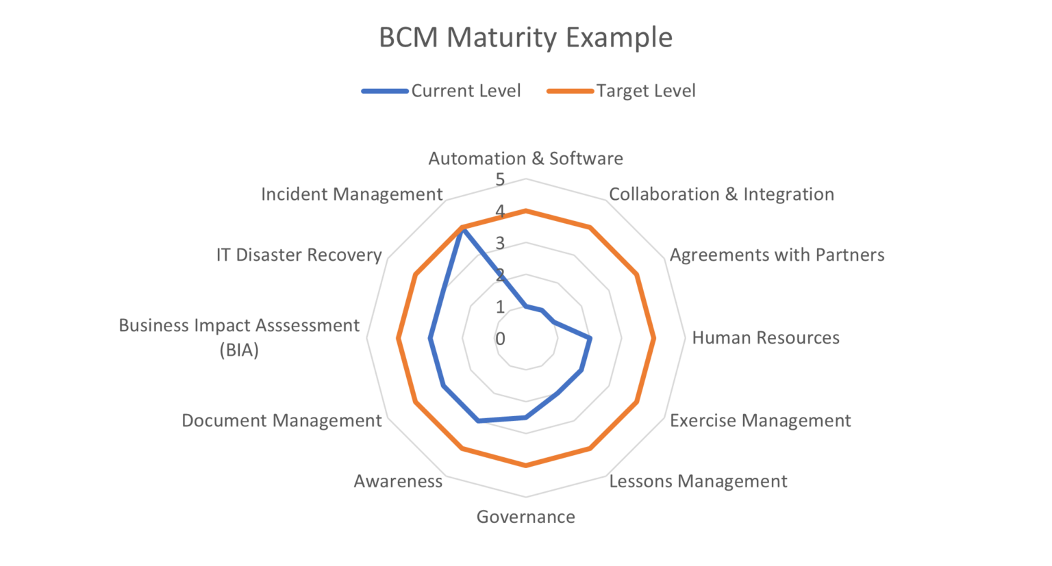Measuring the Maturity of your Business Continuity Management (BCM ...